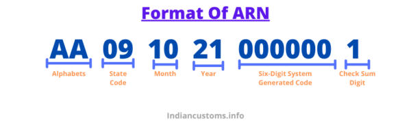 What Is ARN In GST? | What Is The Meaning Of ARN In GST?